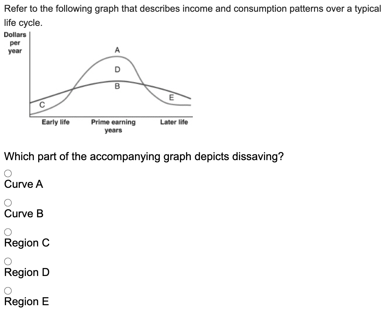 Solved Refer to the following graph that describes income | Chegg.com