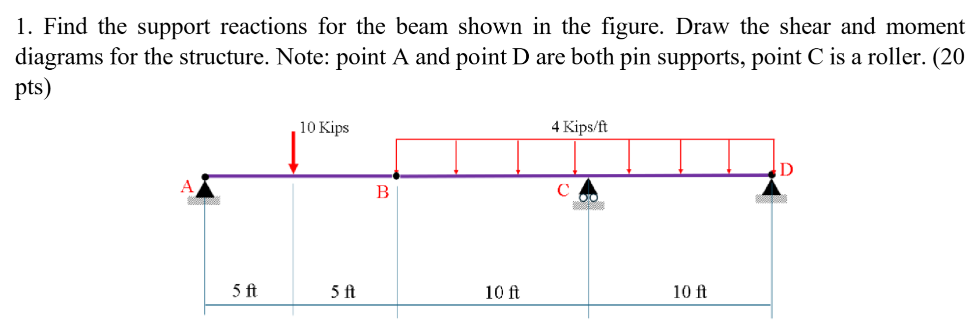 Solved Find the support reactions for the beam shown in ﻿the | Chegg.com
