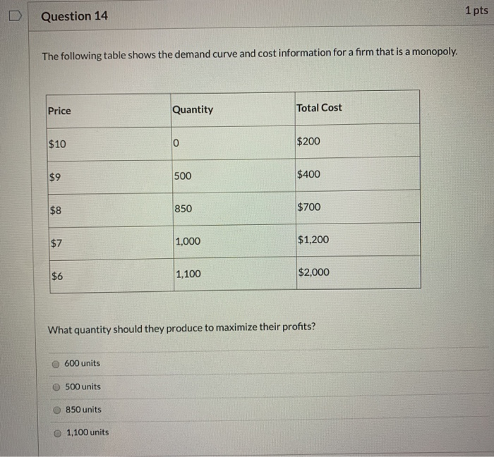 Solved Question 14 1 pts The following table shows the | Chegg.com