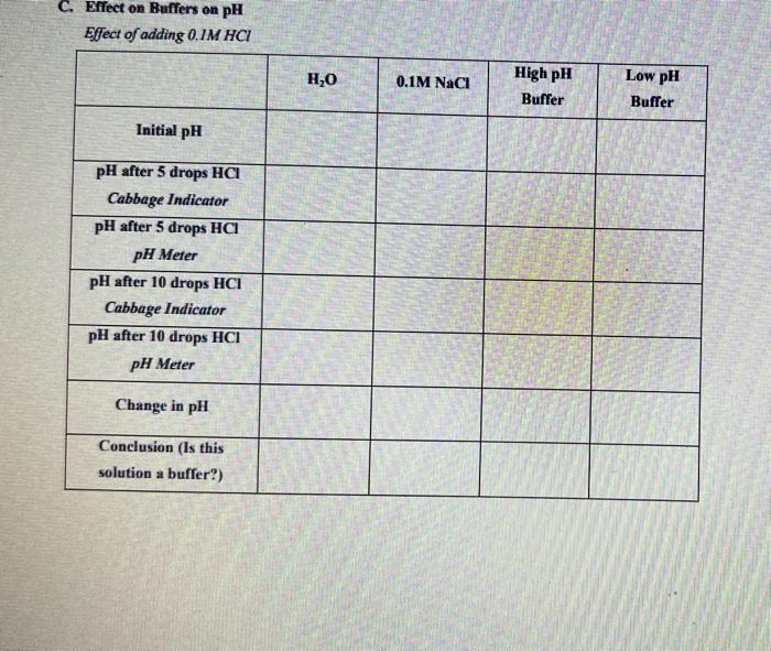 Solved C. Effect on Buffers on pH Effect of adding 0.7 M HCI | Chegg.com