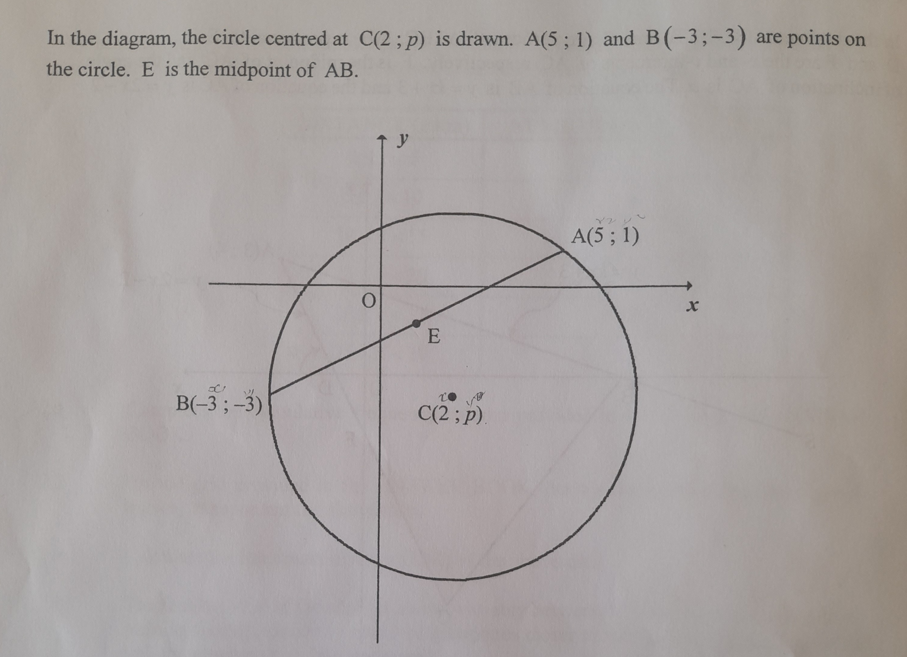 Solved In the diagram, the circle centred at C(2;p) ﻿is | Chegg.com