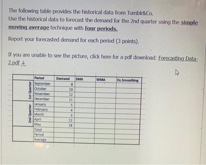 The following table provides the historical data from | Chegg.com