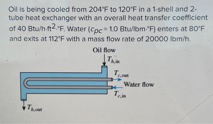 Solved Oil is being cooled from 204∘F to 120∘F in a 1-shell | Chegg.com