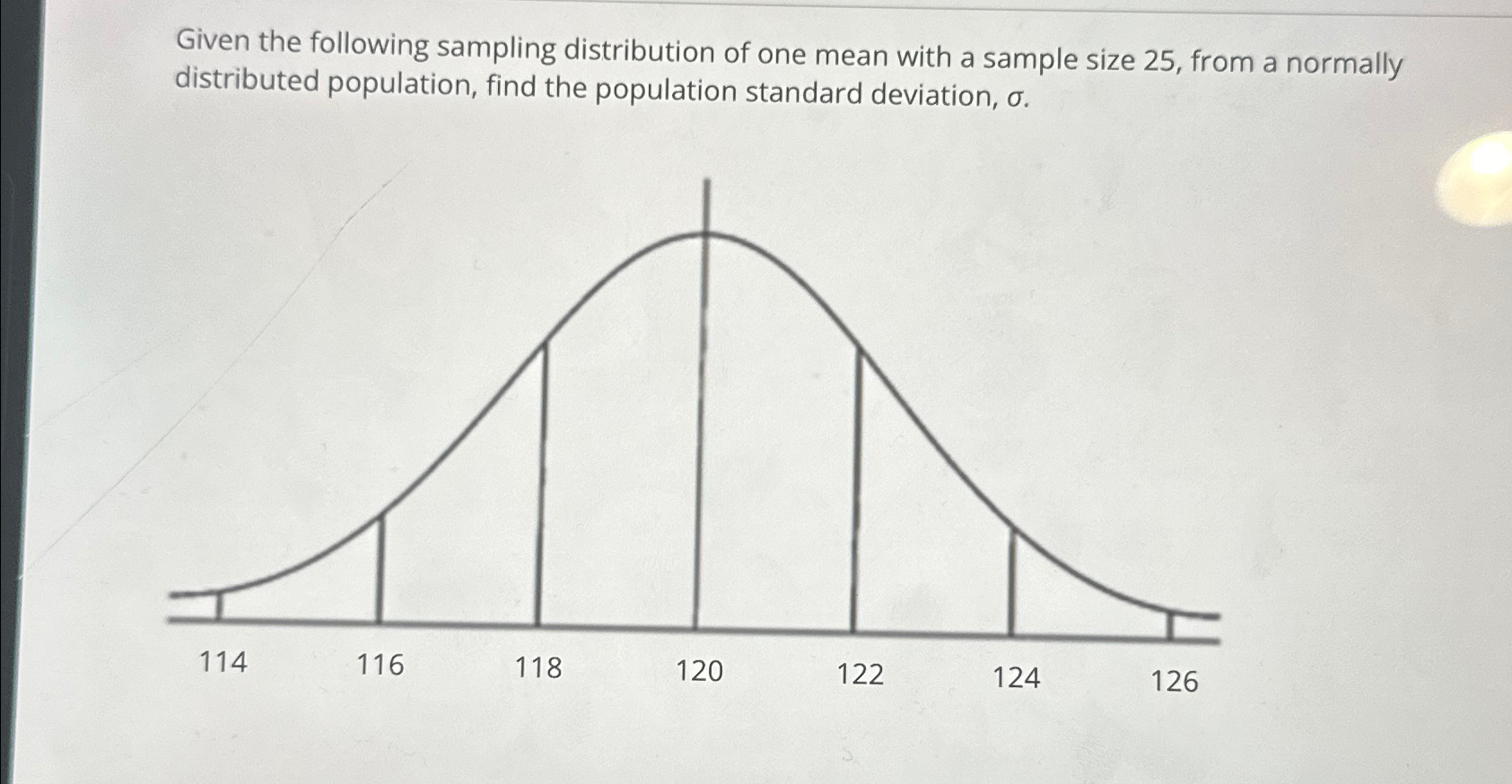Solved Given the following sampling distribution of one mean | Chegg.com