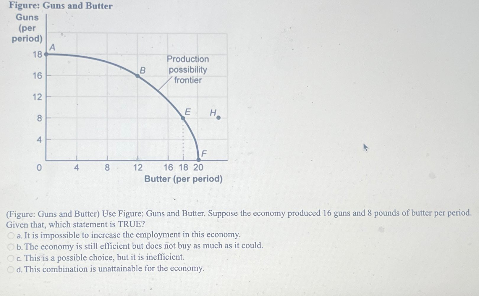 Solved Figure: Guns and Butter(Figure: Guns and Butter) ﻿Use | Chegg.com