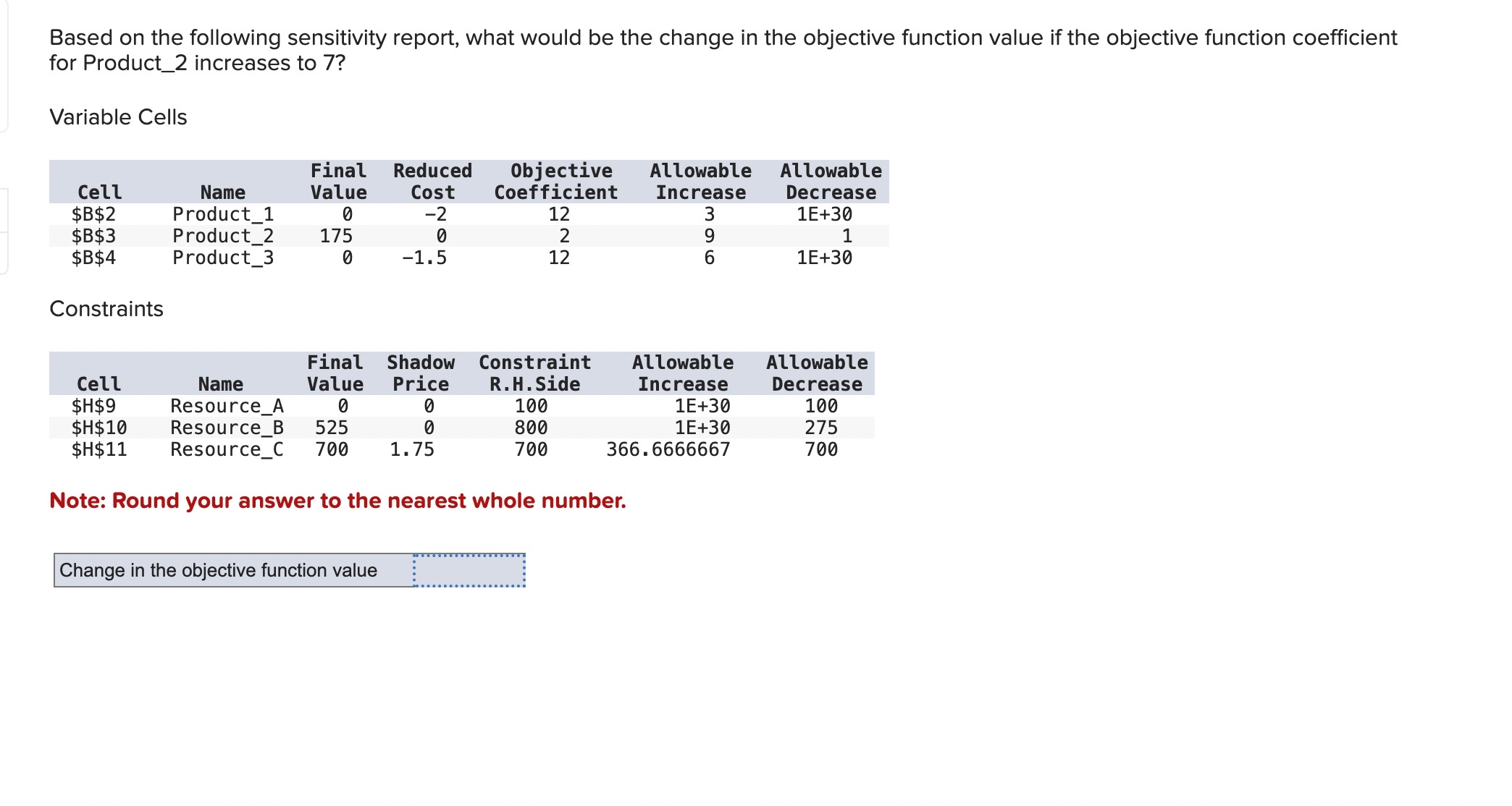 Solved Based on the following sensitivity report, what would | Chegg.com