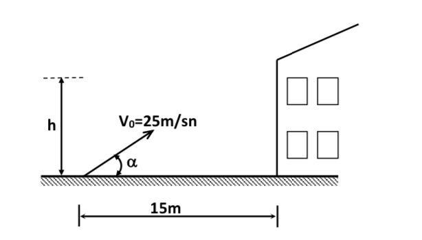 Solved A fire hose with an initial velocity of V0 = | Chegg.com