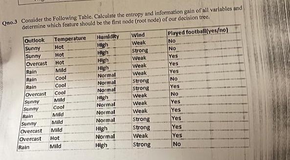 Solved 10.3 Consider the Following Table. Calculate the | Chegg.com