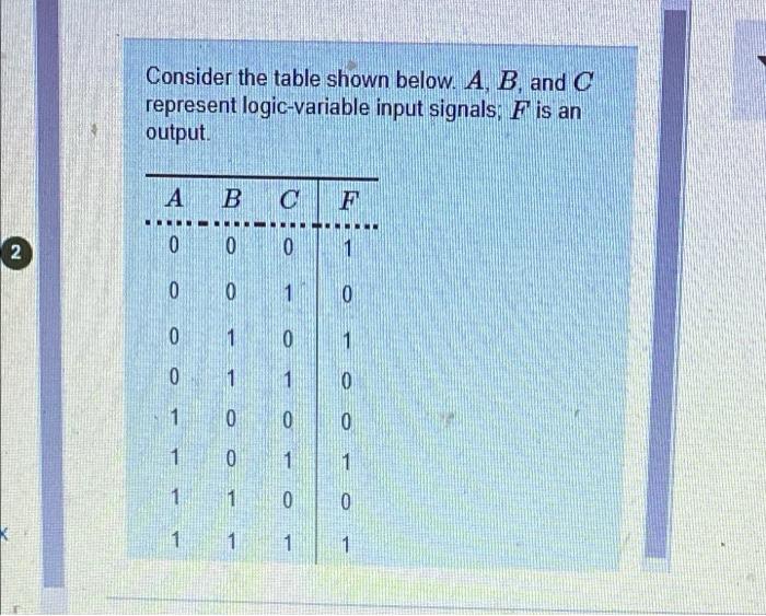 [Solved]: 2 Consider the table shown below. A, B, and C rep