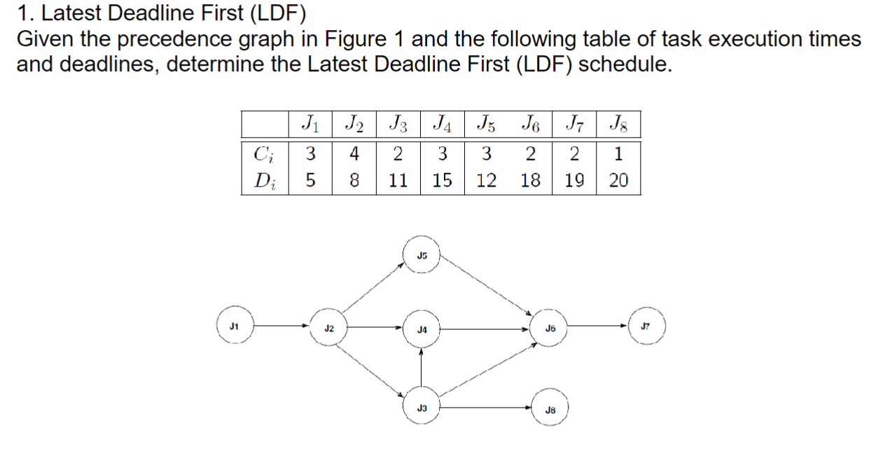 Latest Deadline First (LDF)Given the precedence graph | Chegg.com