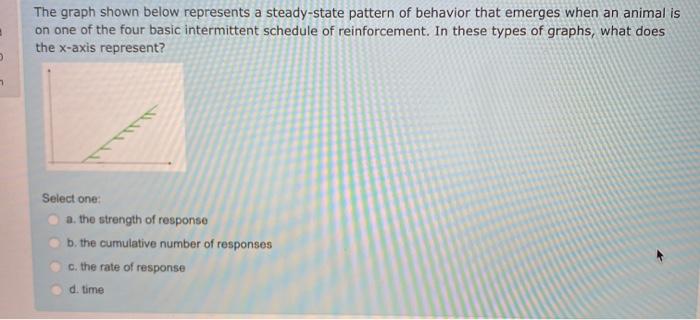 Solved The graph shown below represents a steady-state | Chegg.com