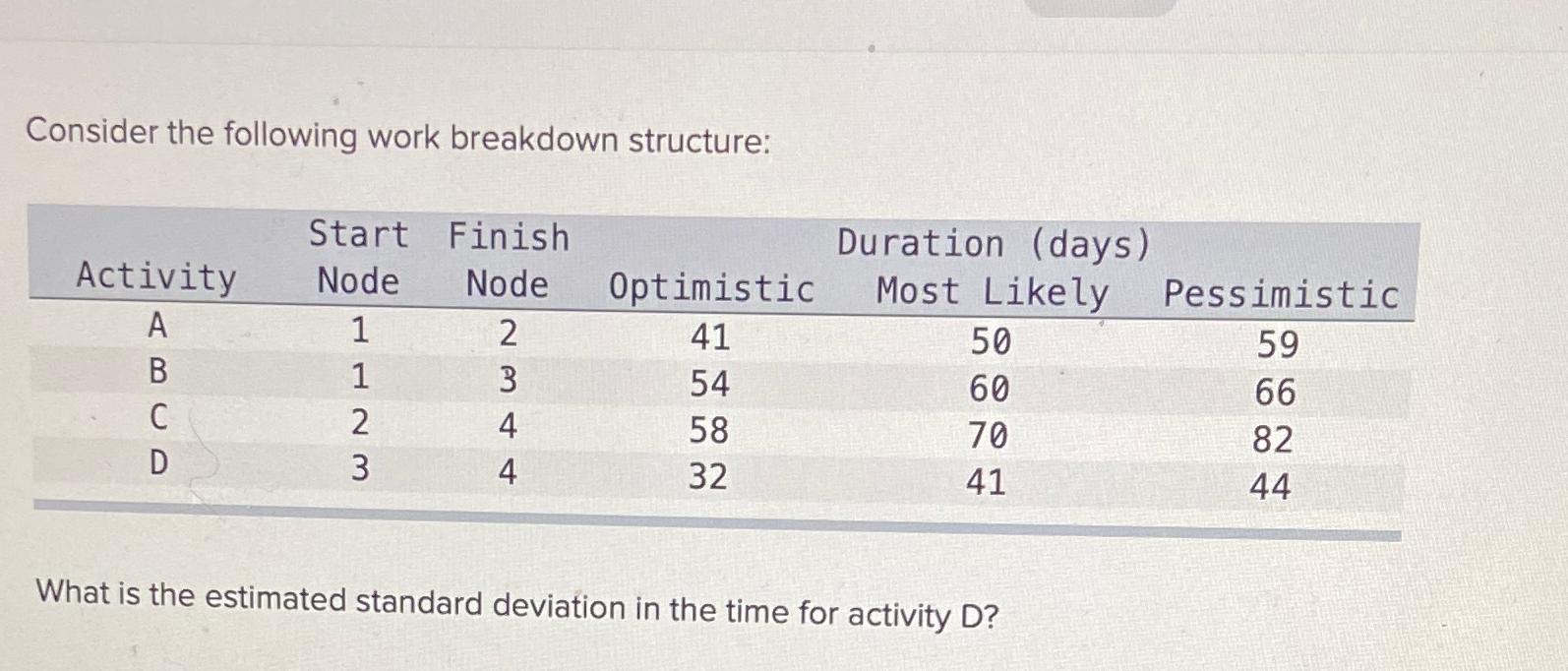 Solved Consider the following work breakdown | Chegg.com