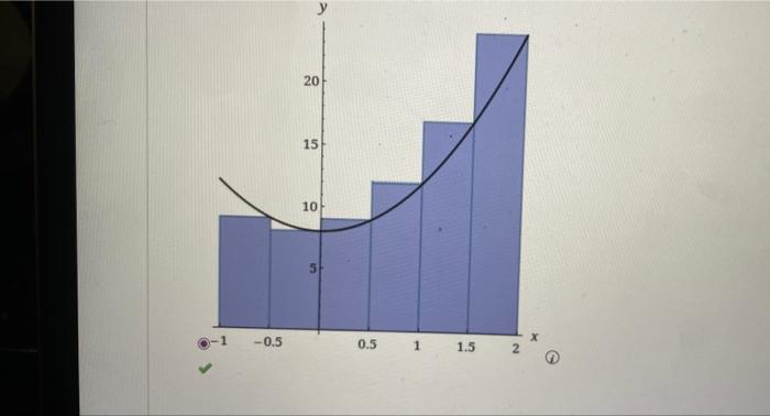 Solved Let f(x)=8+4x2 (a) Estimate the area under the graph | Chegg.com