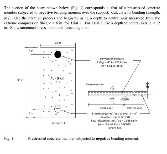 Solved The section of the beam shown below (Fig. 1) | Chegg.com