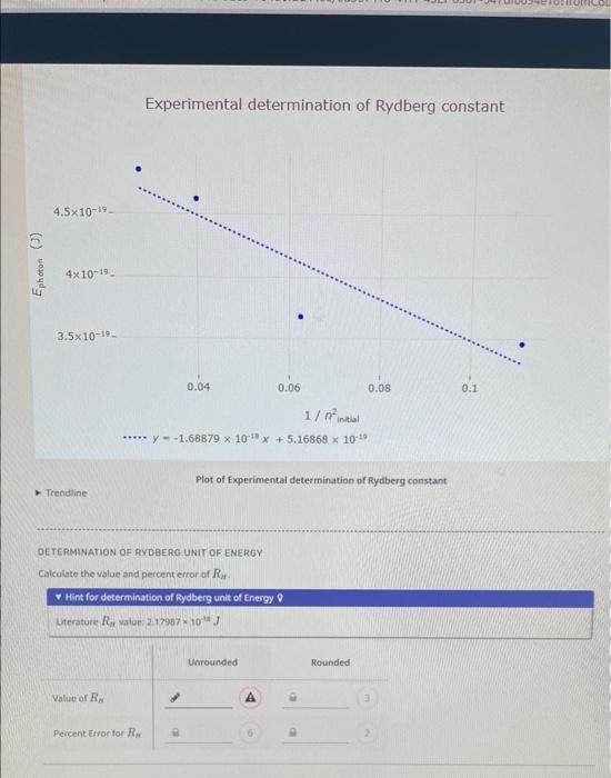 Solved Experimental determination of Rydberg constant | Chegg.com
