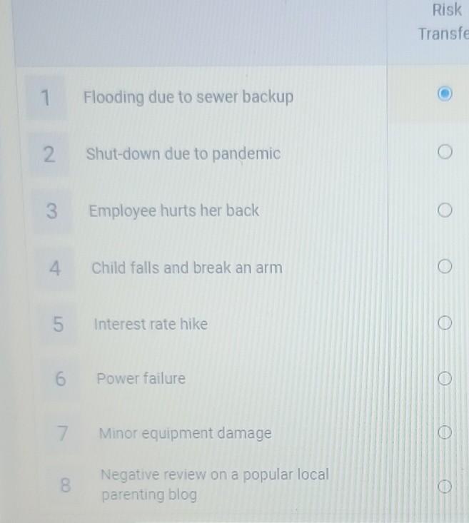 Solved Consider a risk map for bounce it up. A triple impact | Chegg.com