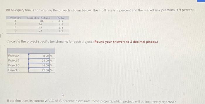 Solved An all-equity firm is considering the projects shown | Chegg.com