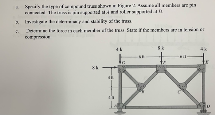 Solved Specify the type of compound truss shown in Figure 2. | Chegg.com