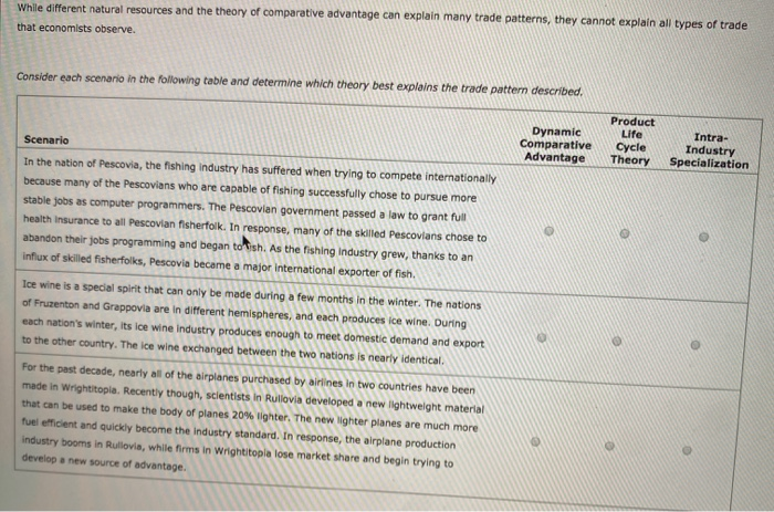 Solved While different natural resources and the theory of | Chegg.com