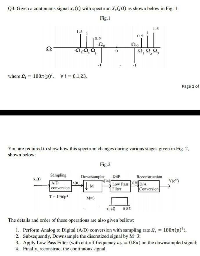 Solved Q3: Given a continuous signal xc(t) with spectrum | Chegg.com