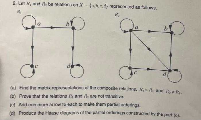 Solved 2. Let \\( R_{1} \\) and \\( R_{2} \\) be relations | Chegg.com