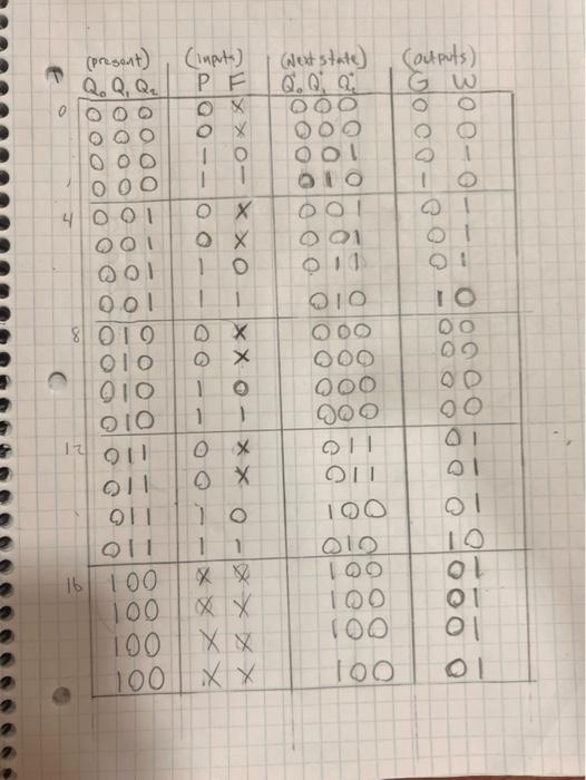 Solved create a circuit diagram using the state diagram and | Chegg.com