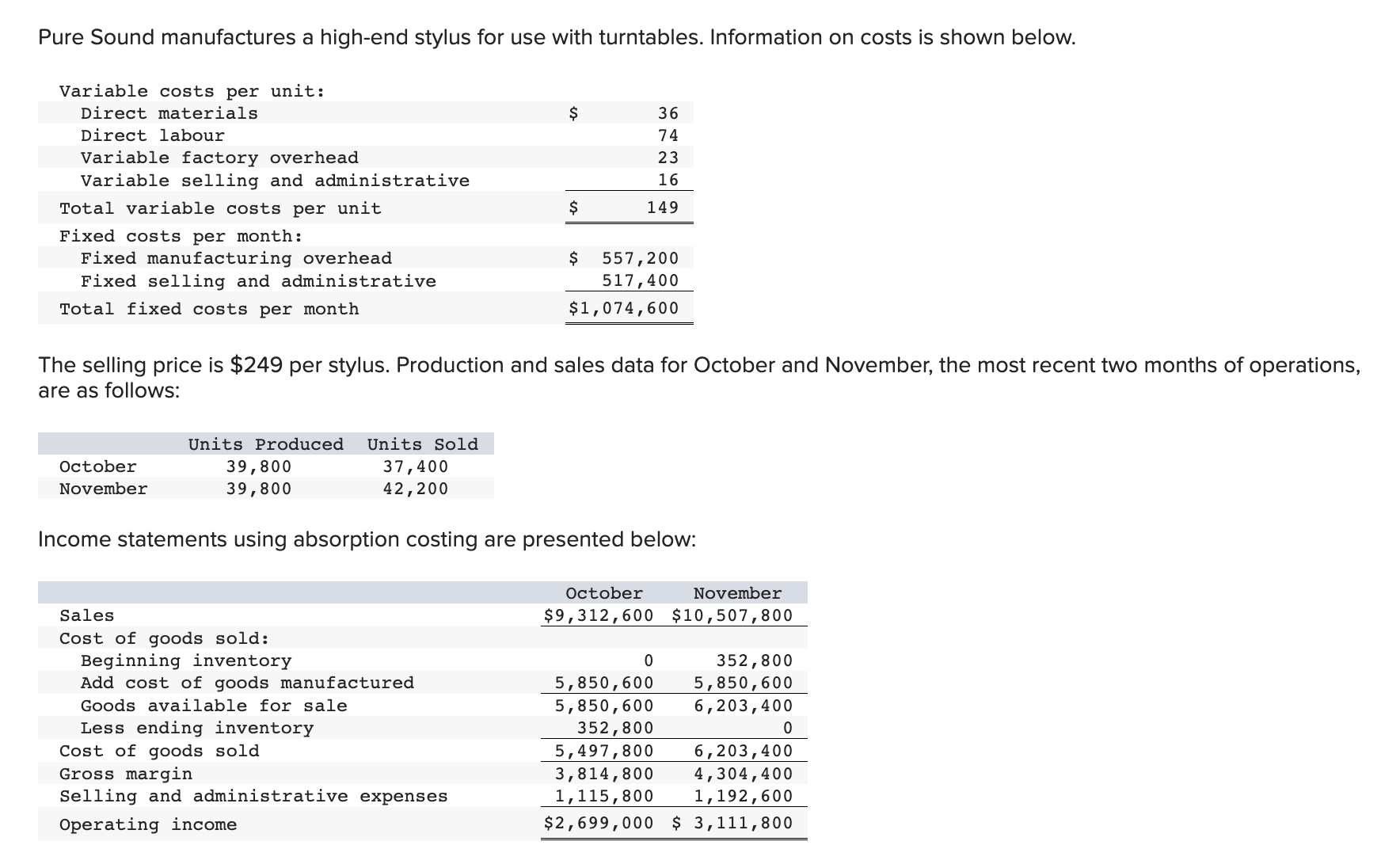 Solved Prepare variable costing income statements for | Chegg.com
