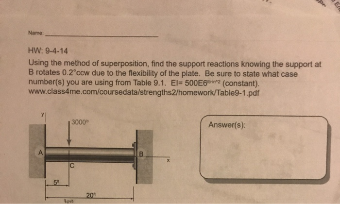 Solved Name: HW: 9-4-14 Using the method of superposition, | Chegg.com