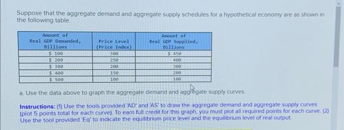 Solved Suppose that the aggregate demand and aggregate | Chegg.com