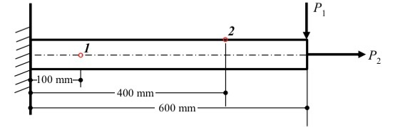Solved A cantilever beam is shown below with a square | Chegg.com