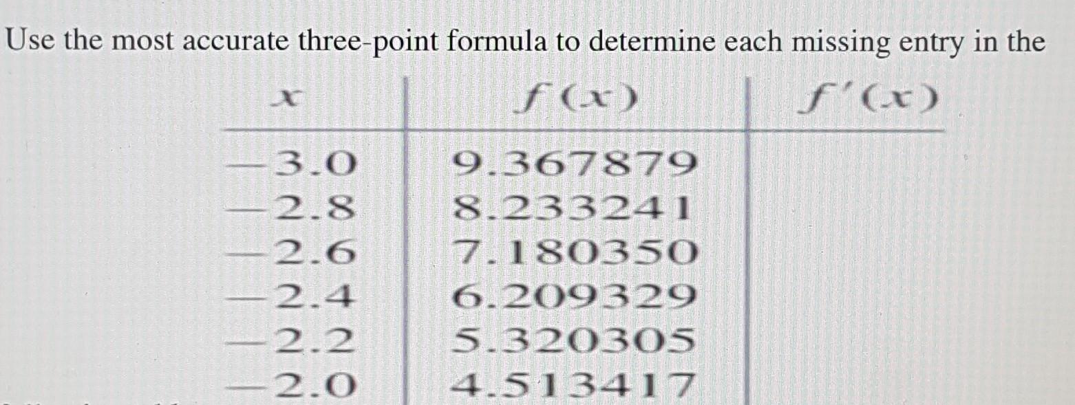 Solved Use the most accurate three-point formula to | Chegg.com