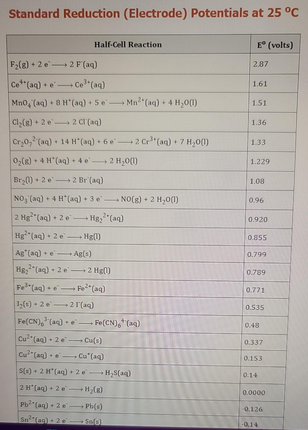 Solved hello, please help with the following questions. they | Chegg.com