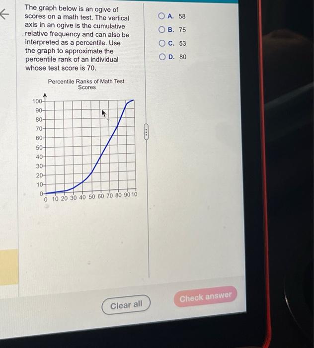 Solved ← The graph below is an ogive of scores on a math | Chegg.com