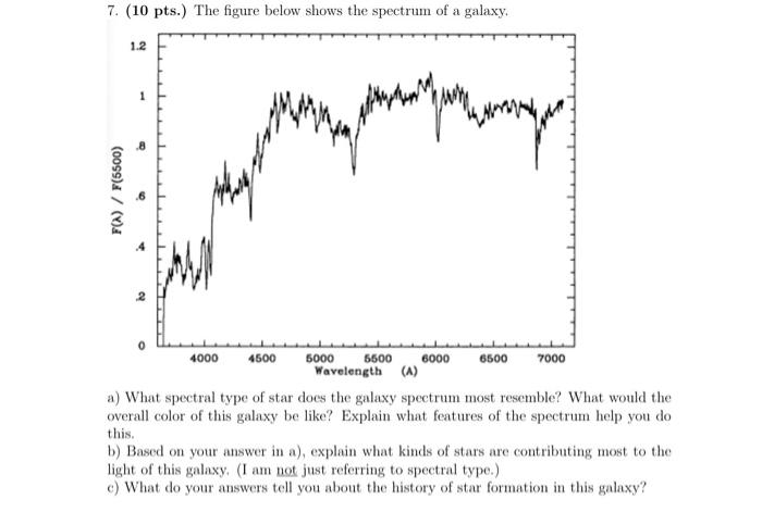 Solved 7. (10 pts.) The figure below shows the spectrum of a | Chegg.com