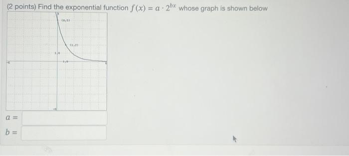 Solved (2 points) Find the exponential function f(x)=a⋅2bx | Chegg.com