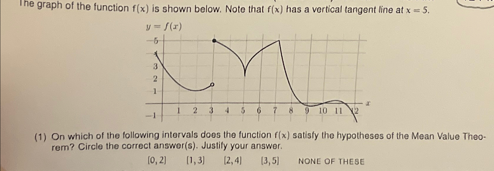 Solved The graph of the function f(x) ﻿is shown below. Note | Chegg.com