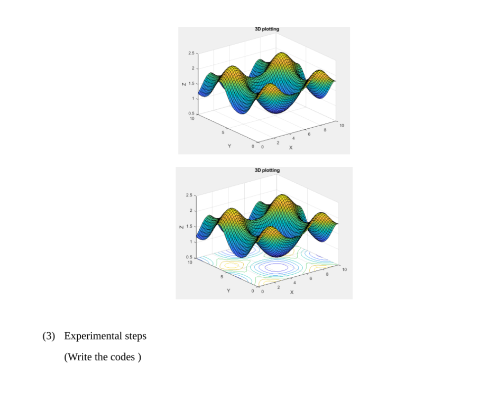 Solved Experiment 4 Plotting 3 dimensional graphics (1) | Chegg.com