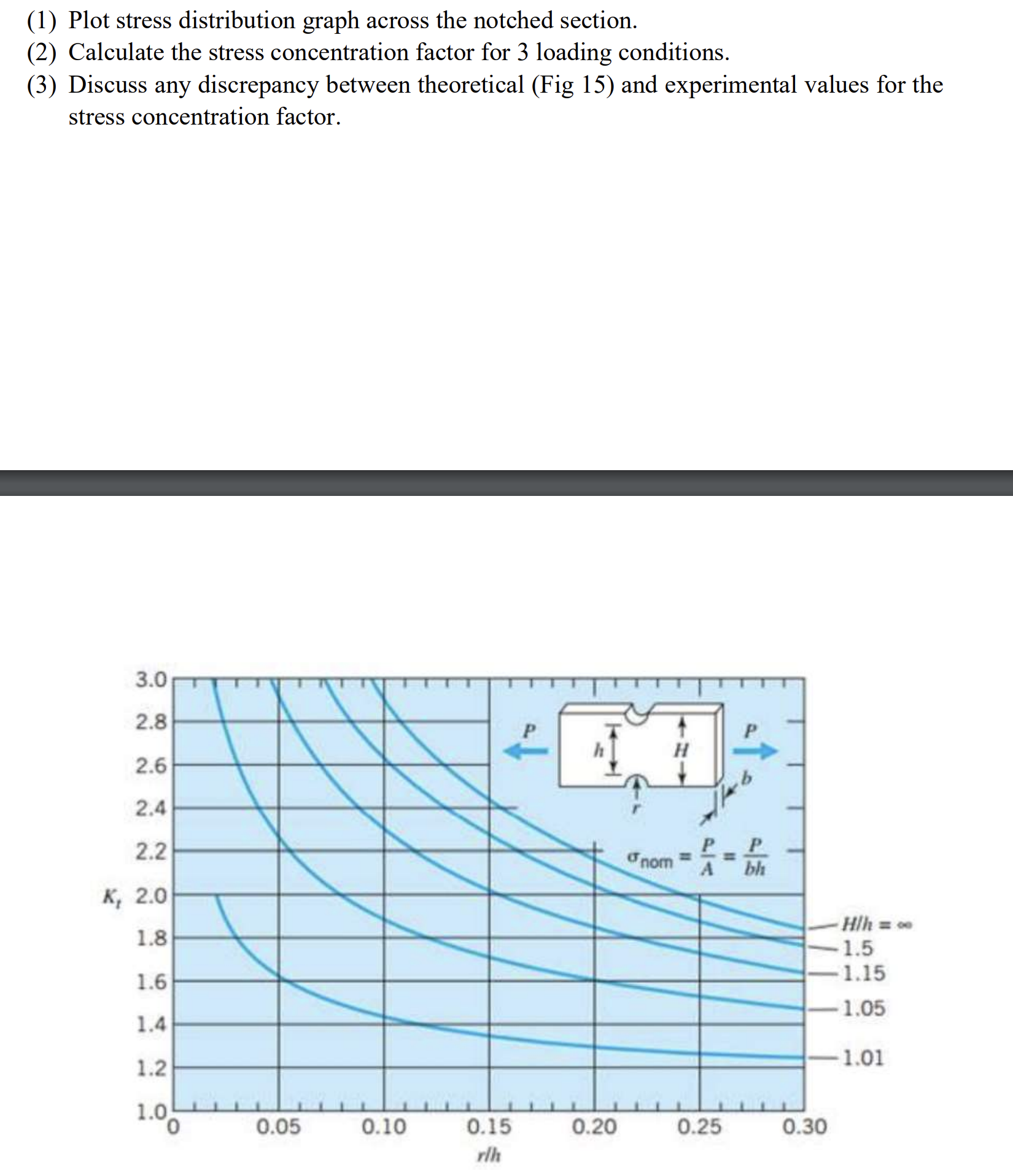 Solved (1) ﻿could you please plot stress distribution graph | Chegg.com