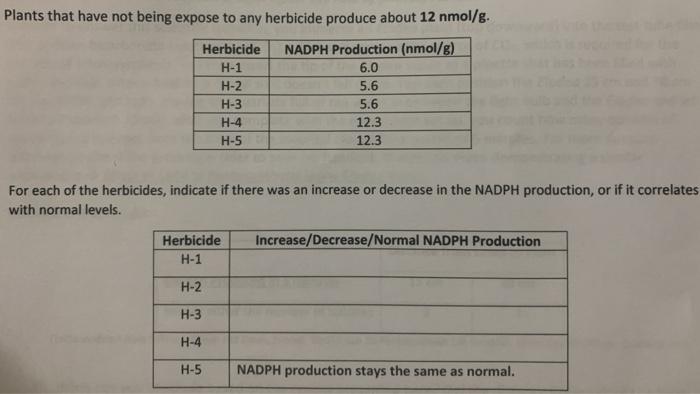 Solved Plants that have not being expose to any herbicide | Chegg.com