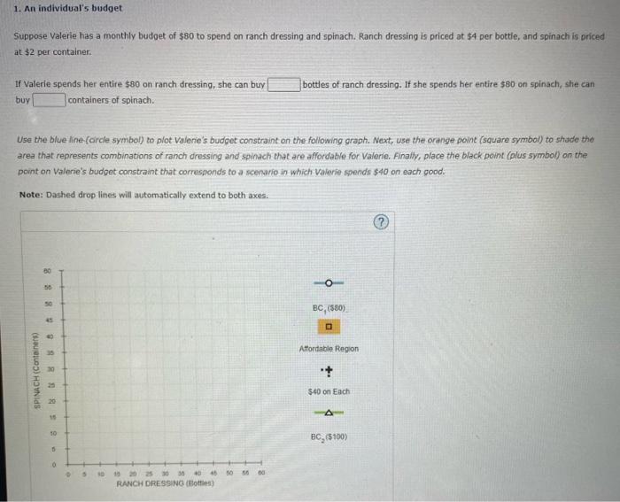 Solved Suppose Valerie has a monthly budget of $80 to spend | Chegg.com