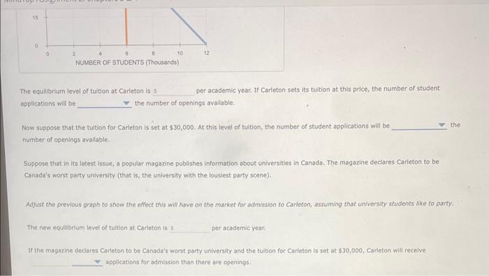 Solved Suppose the following graph shows the supply of and | Chegg.com