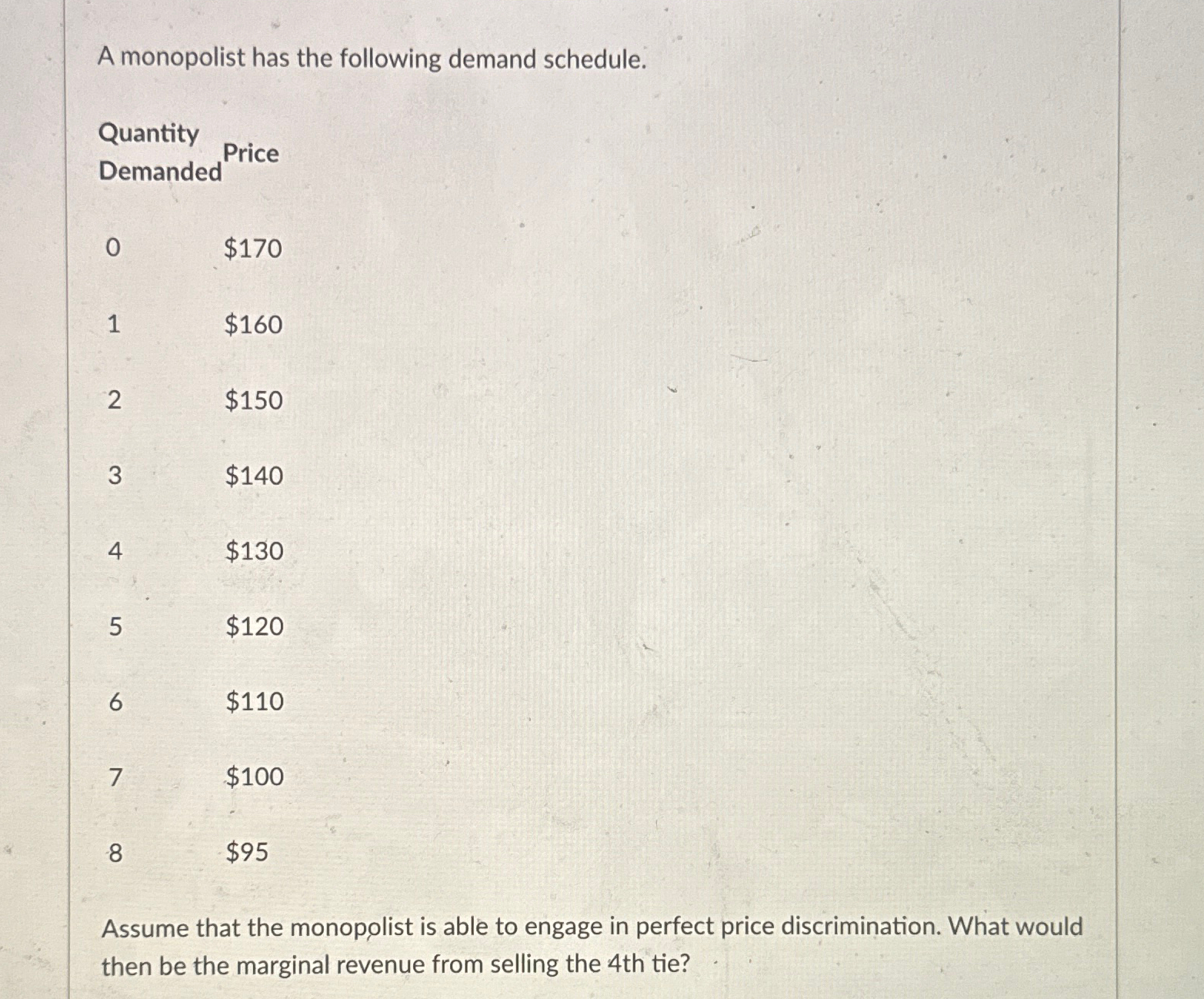Solved A monopolist has the following demand | Chegg.com
