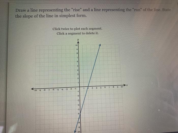 Solved Draw a line representing the "rise" and a line | Chegg.com