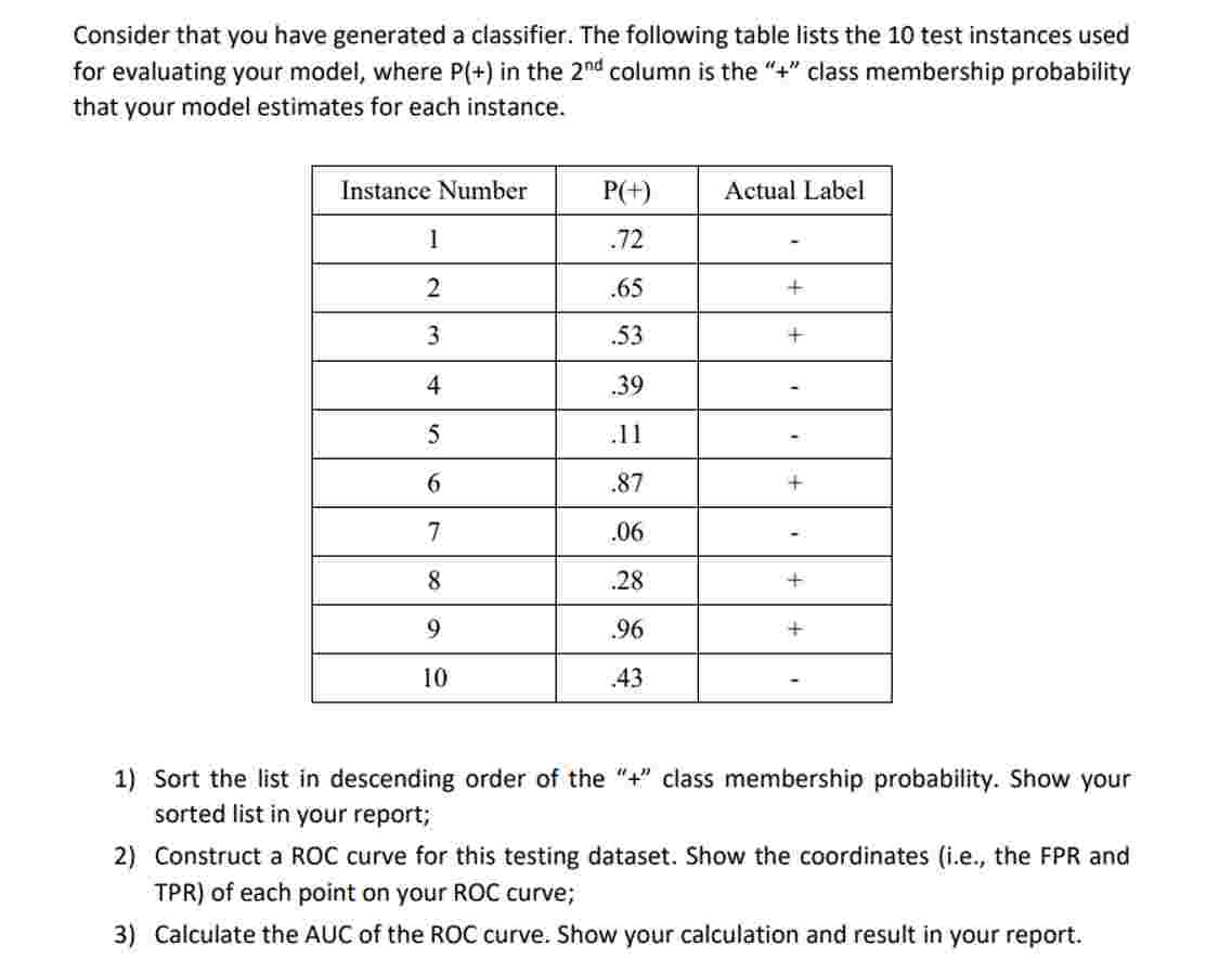 Solved Consider that you have generated a classifier. The | Chegg.com