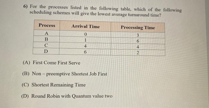Solved 4) Consider the set of processes with arrival time | Chegg.com