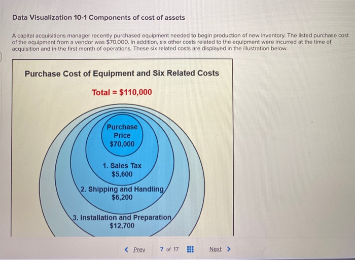 Solved Data Visualization 10-1 Components of cost of assets | Chegg.com