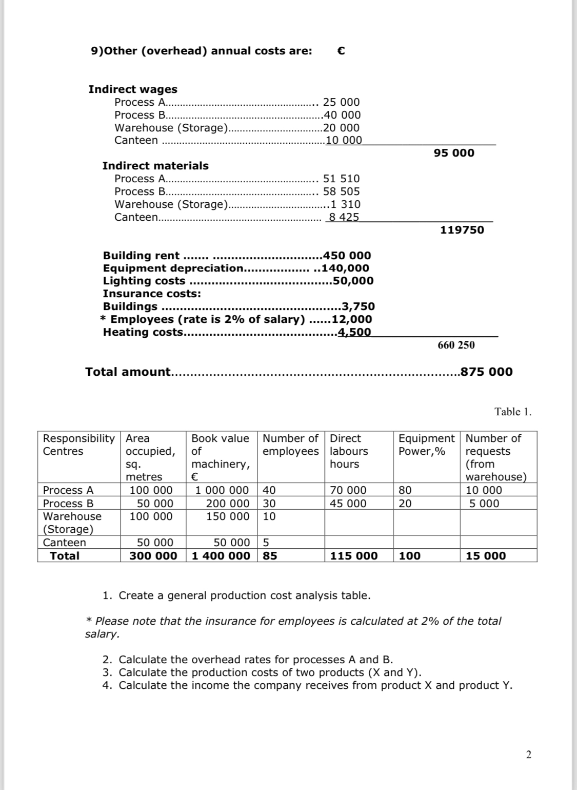 Solved Prepare the overhead analysis sheet and calculate the | Chegg.com