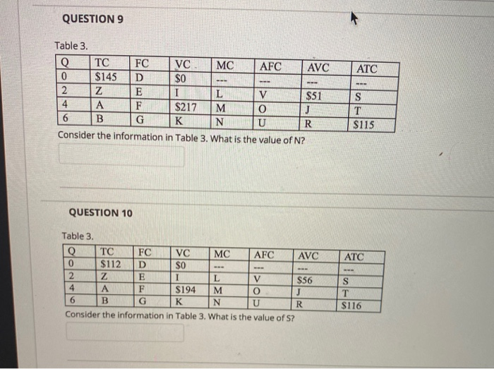 Solved QUESTION 9 ATC -- Table 3. Q TC FC VC MC AFC AVC 0 | Chegg.com