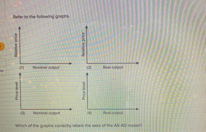 Solved Refer to the following graphs. Relative price | Chegg.com