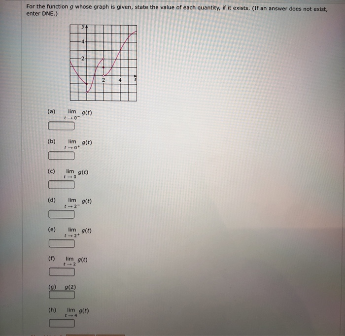 Solved For the function g whose graph is given, state the | Chegg.com